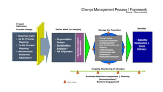Change management ppt.pptx