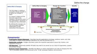 Change management ppt.pptx