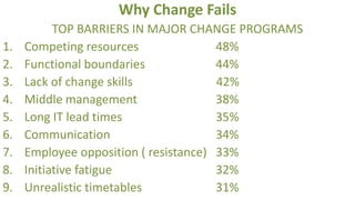 Change management ppt 3 mba | PPTX