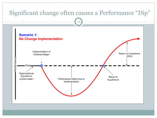 Change Management Framework | PPT