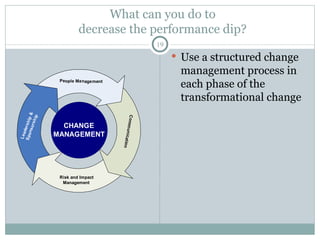 Change Management Framework | PPT