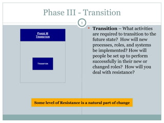 Change Management Framework | PPT