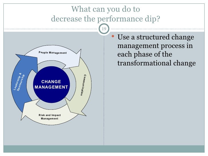 Change Management Framework