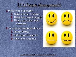 Change Management Systm Presentation.pdf | Business | Business and Finance