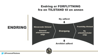 Endringsledelse - Hvordan får selgere til å bruke CRM? | PPTX