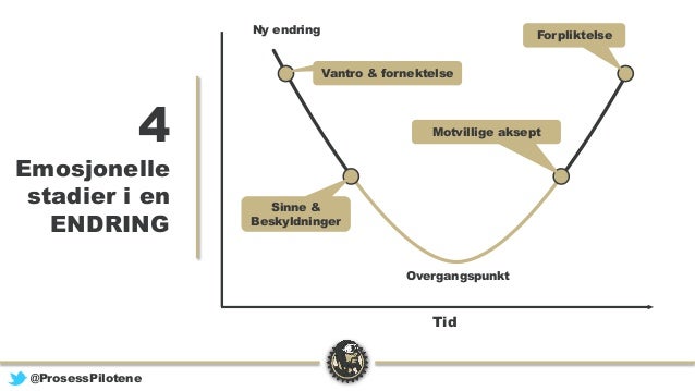 Endringsledelse - Hvordan får selgere til å bruke CRM?
