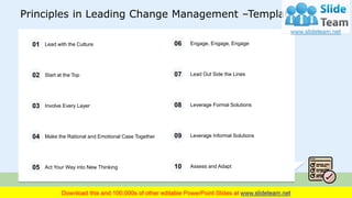 Change Management Principles PowerPoint Presentation Slides | PPT