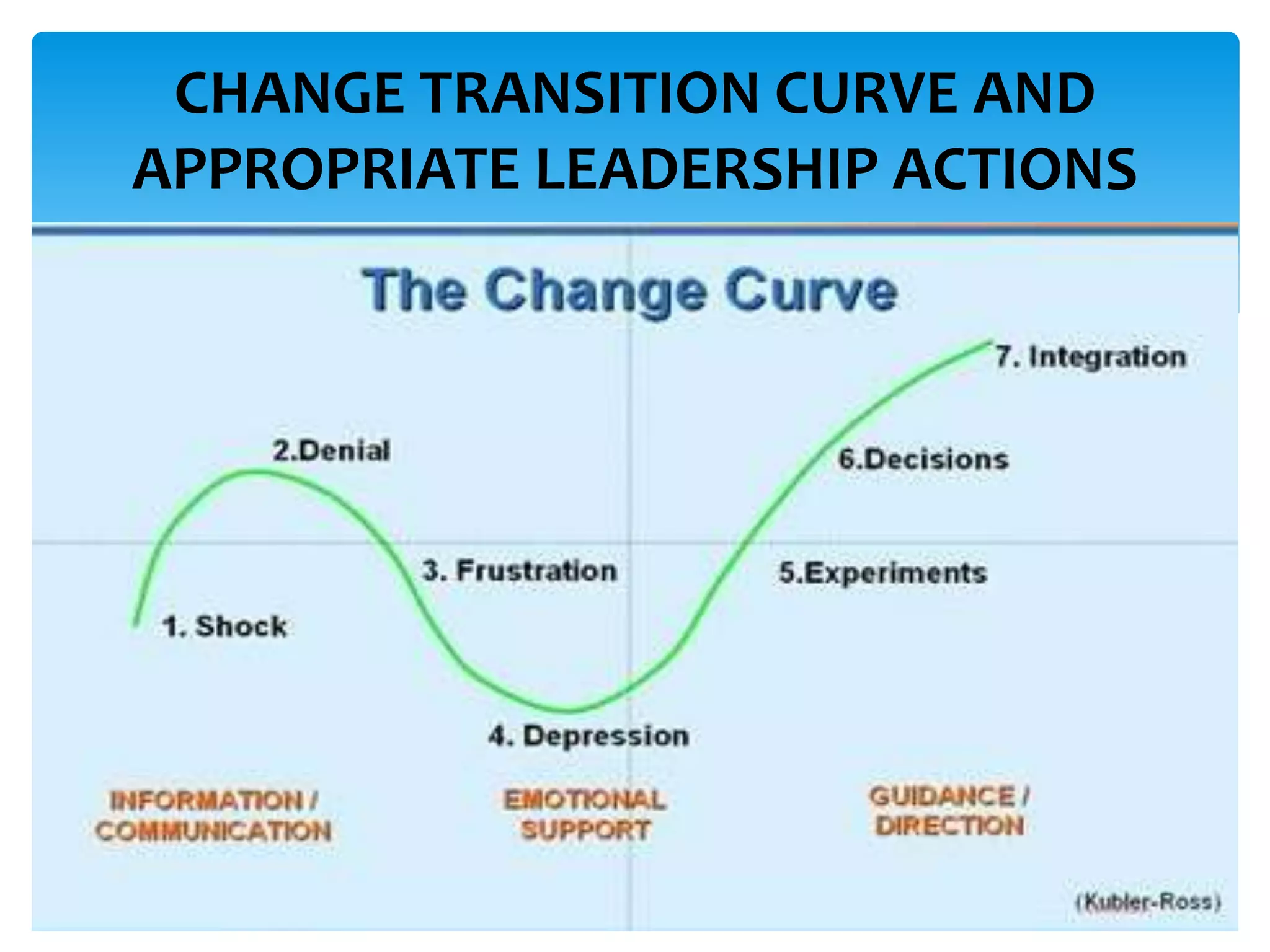 Change management – Principles Process & Tools | PPTX