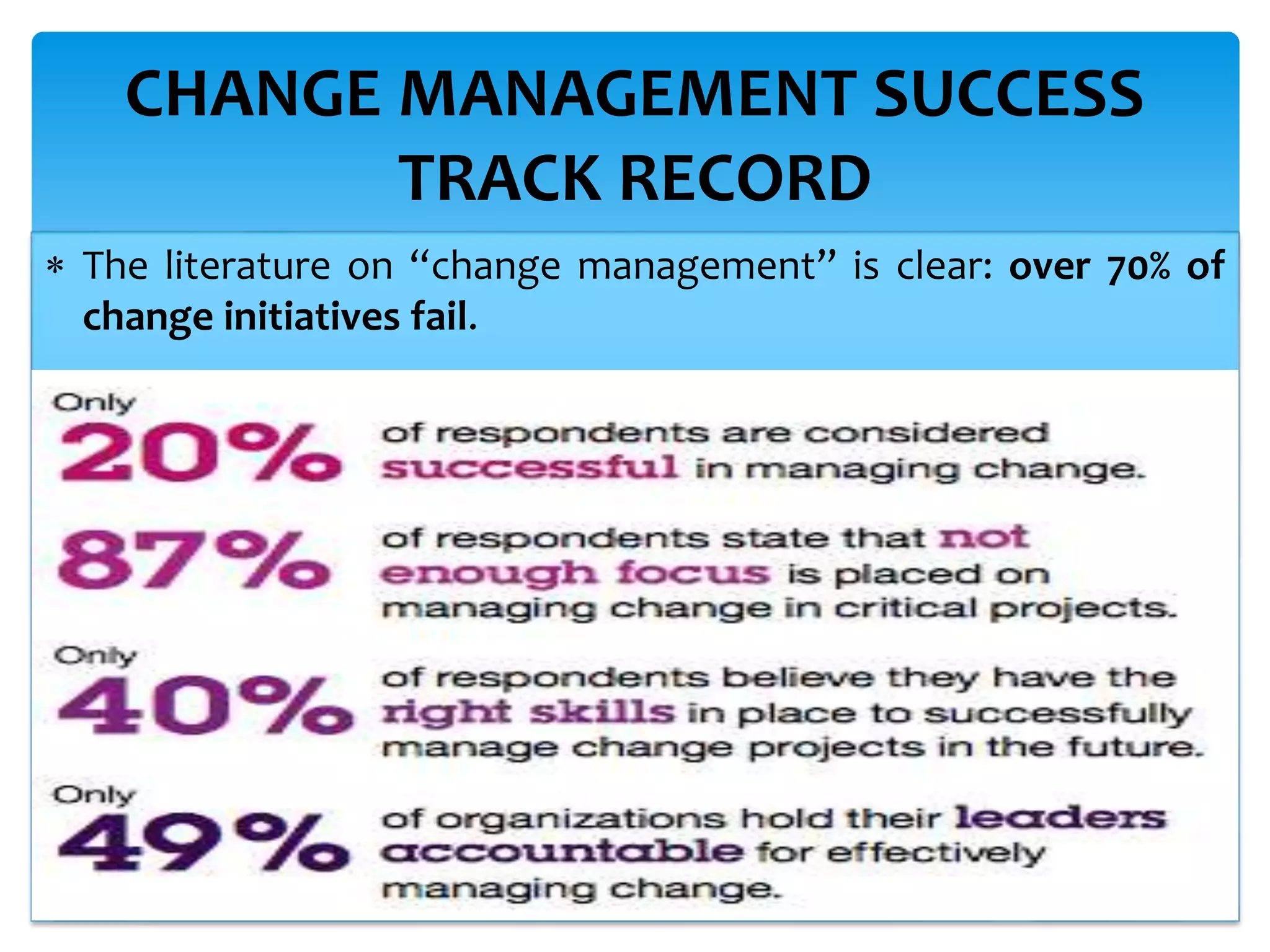 Change management – principles and process | PPTX