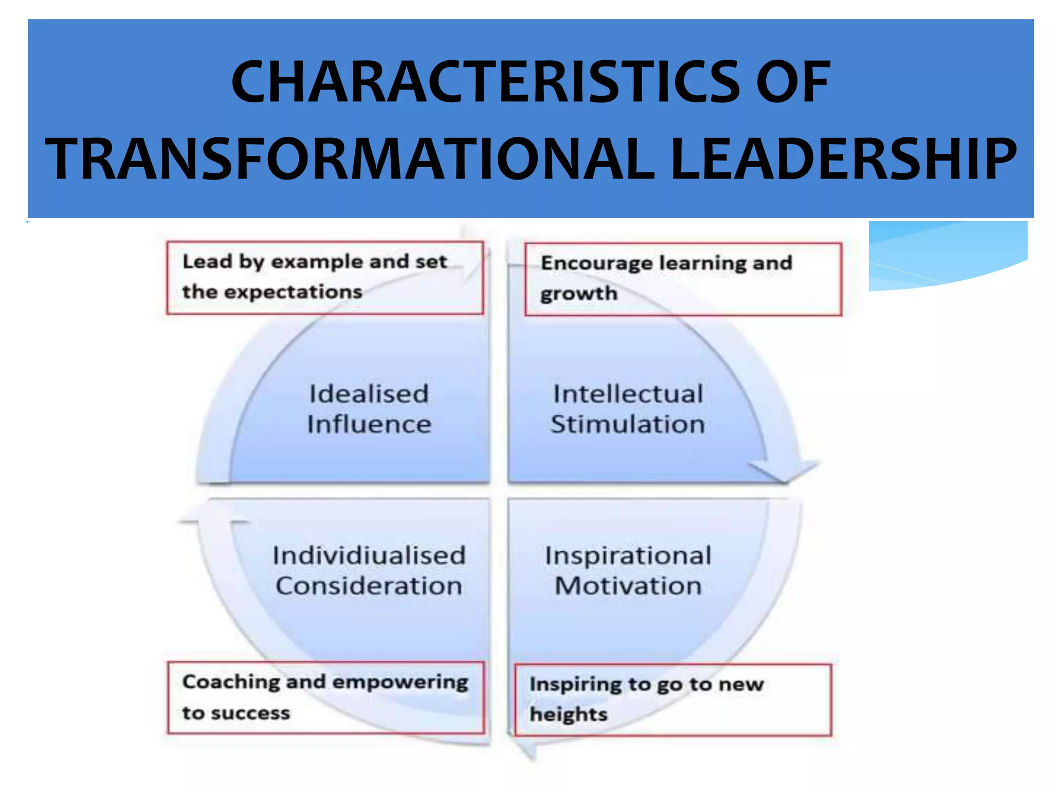 Change management – principles and process | PPTX