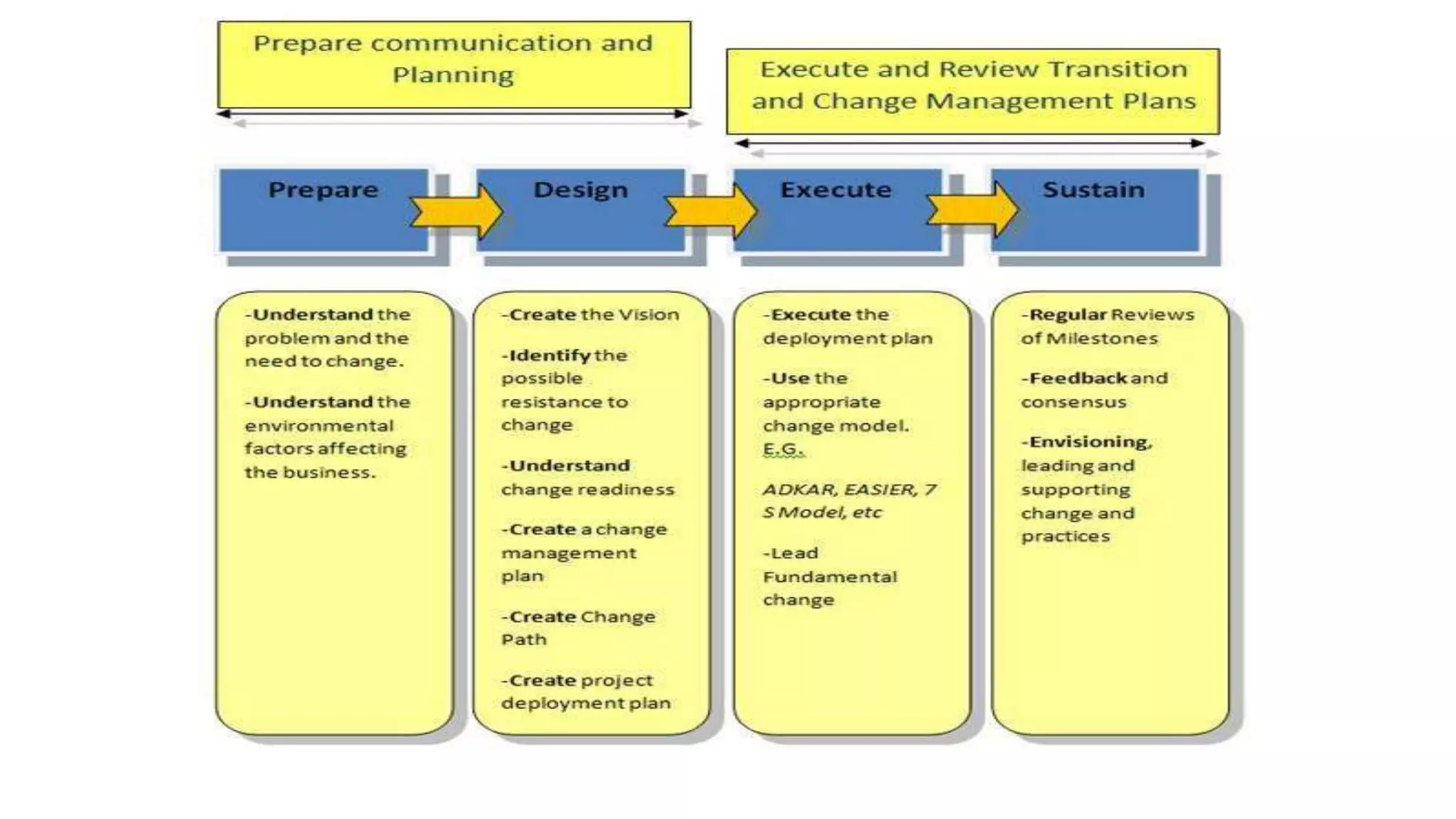 CHANGE MANAGEMENT PROCESS.pptx