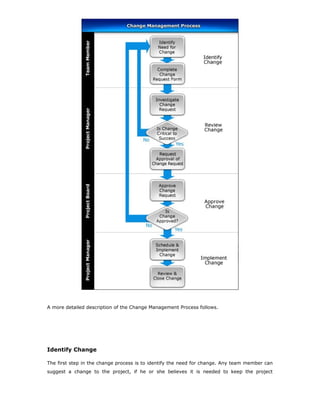 Change management process 17.01.15