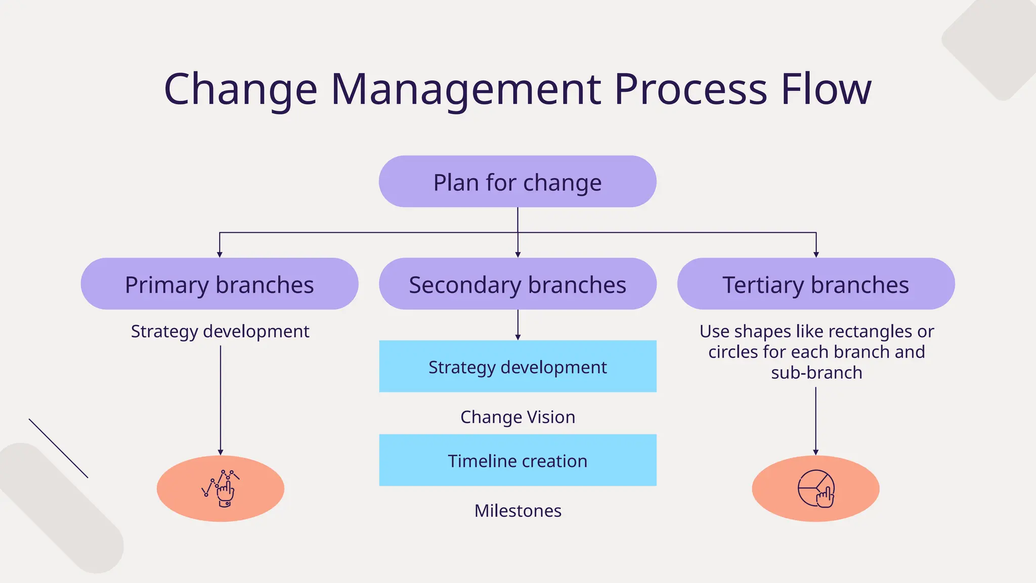 Change_Management_Process_Flow_Diagrams_for_a_Business_Plan ...