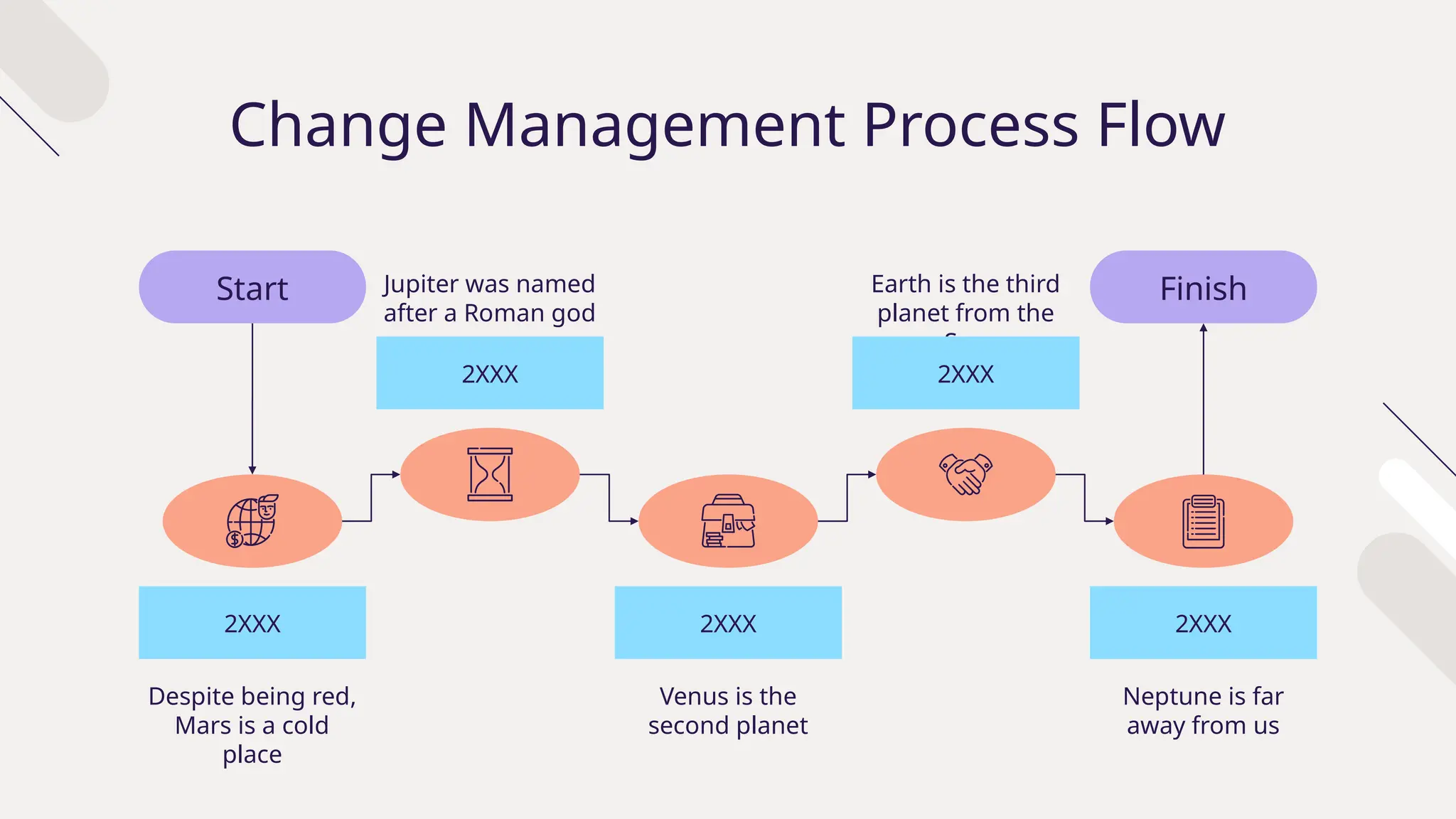 Change_Management_Process_Flow_Diagrams_for_a_Business_Plan ...
