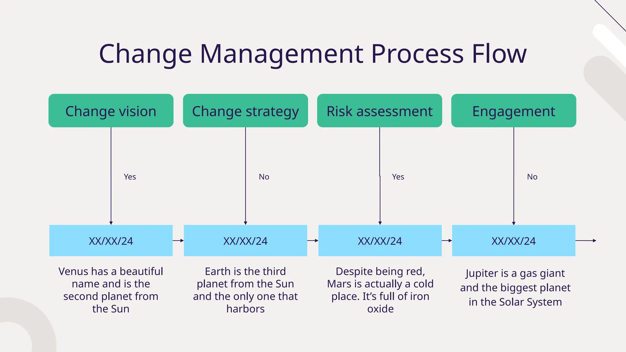 Change_Management_Process_Flow_Diagrams_for_a_Business_Plan ...