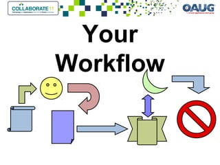 Change management process in pcm | PPT
