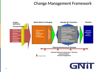 Change Management Project for students.ppt