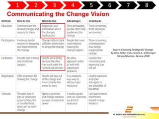 Change management pt.kai