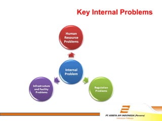 Change management pt.kai