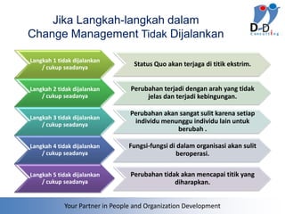 Change Management. | PPTX