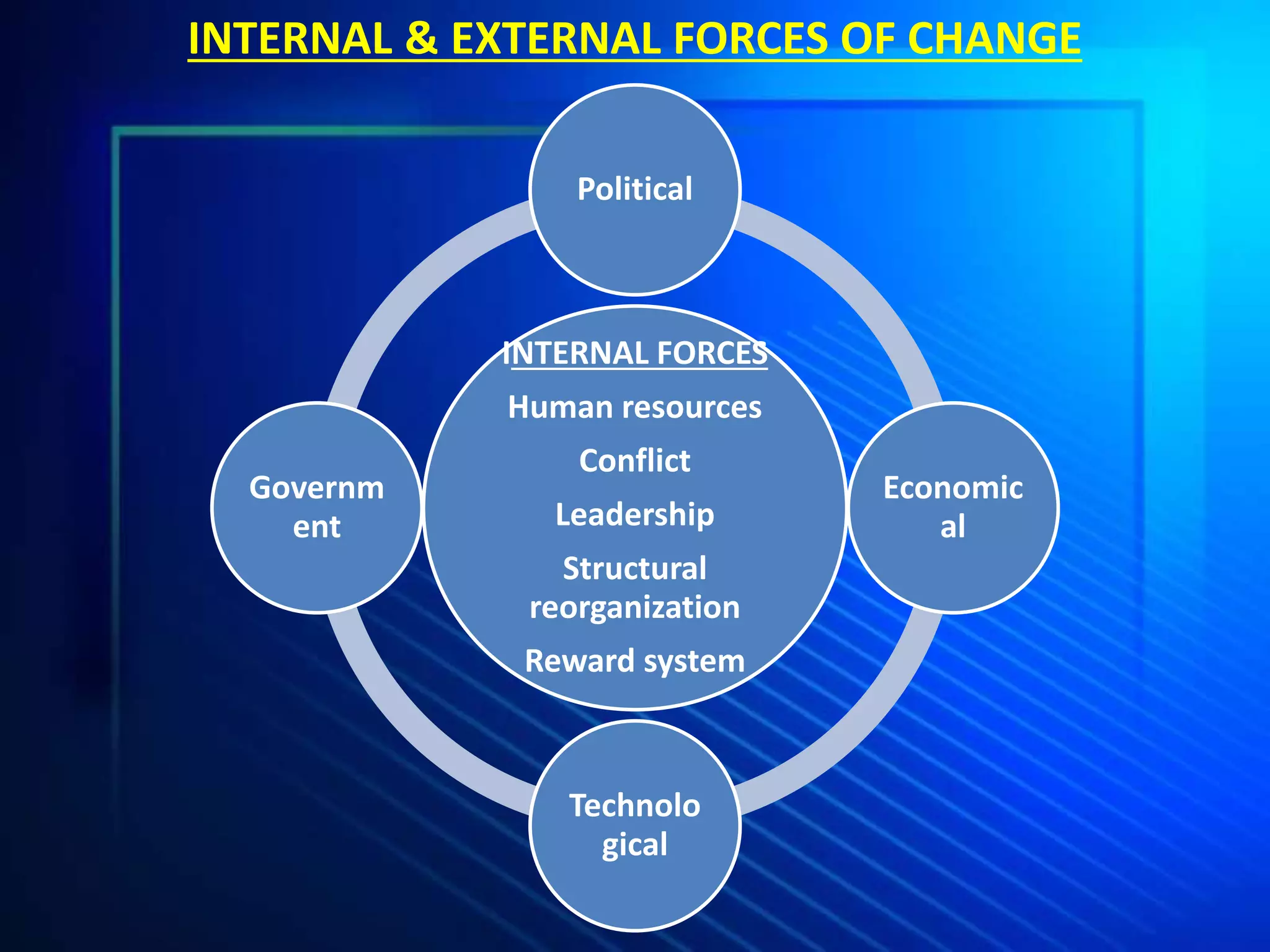 change management revision.pptx