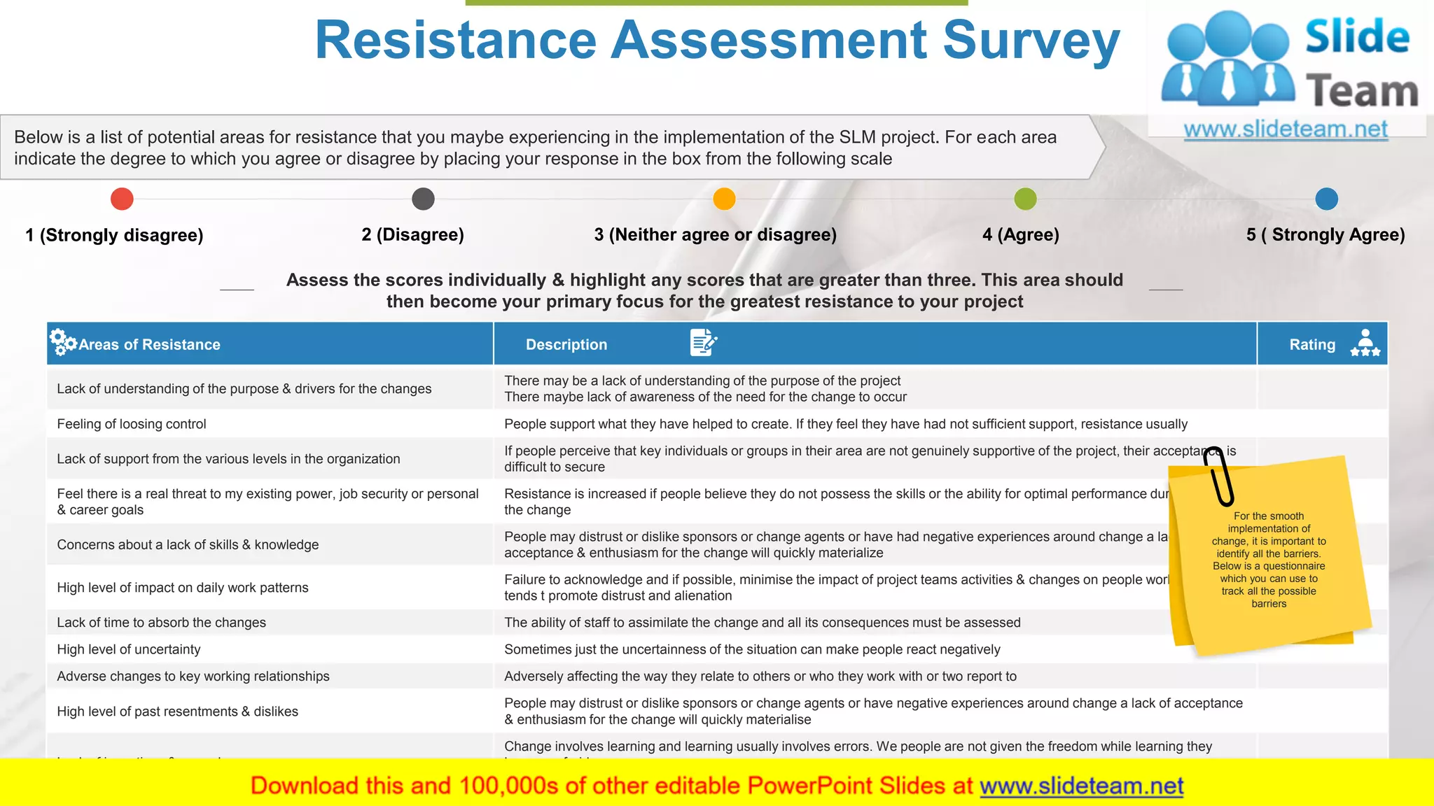 Change Management Risks And Barriers PowerPoint Presentation Slides | PDF