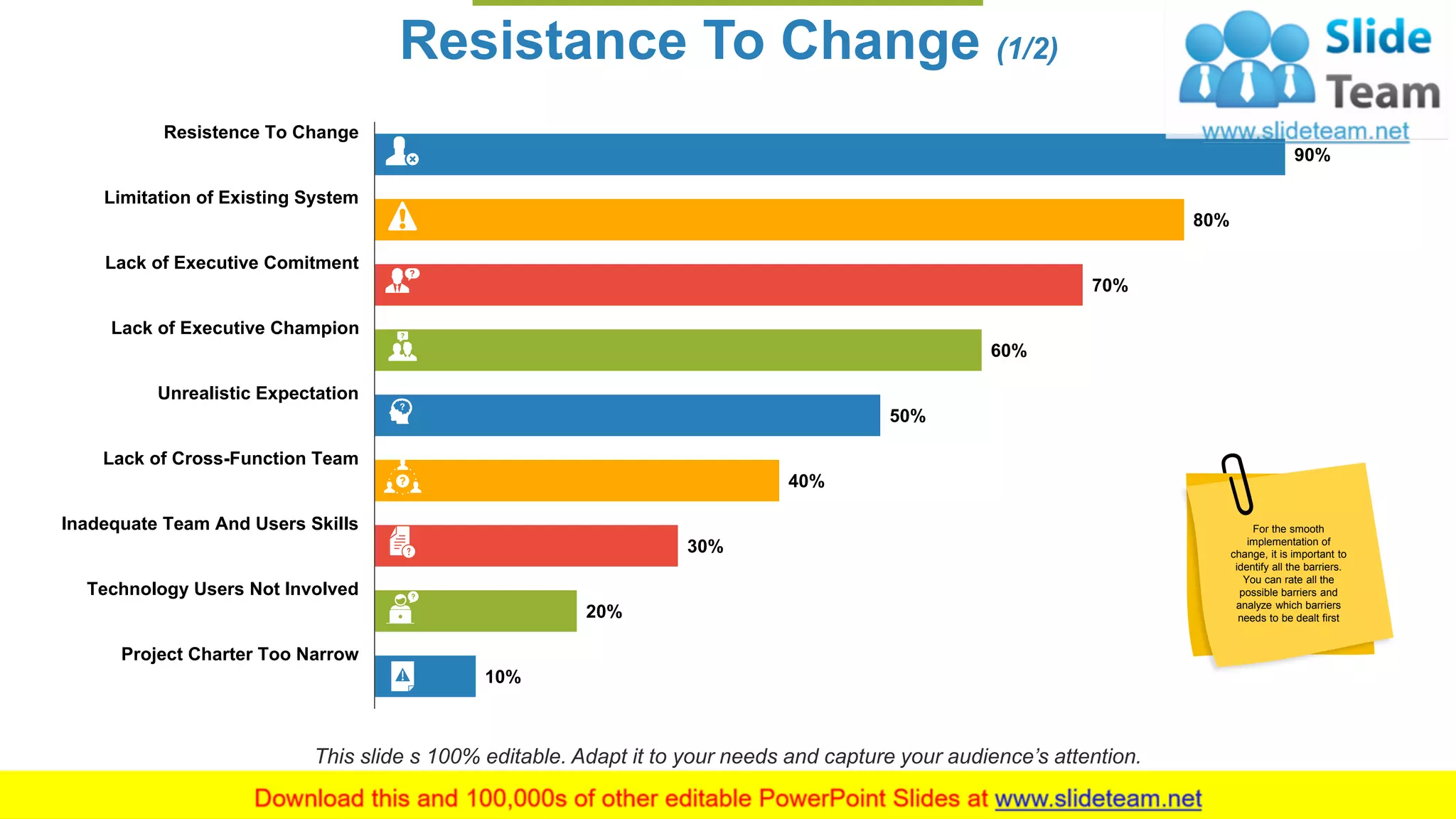 Change Management Risks And Barriers PowerPoint Presentation Slides | PDF