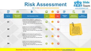 Change Management Risks And Barriers PowerPoint Presentation Slides | PDF