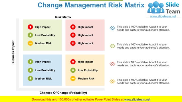 Change Management Risks And Barriers PowerPoint Presentation Slides | PDF