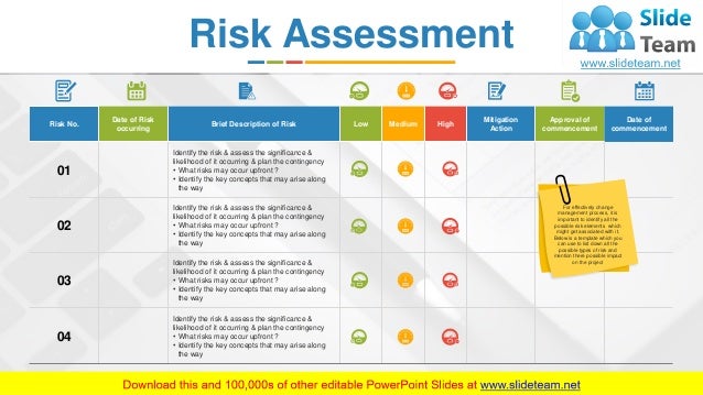 Change Management Risks And Barriers PowerPoint Presentation Slides