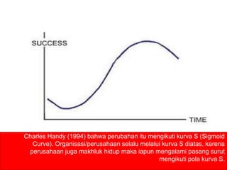 Change Management | PPTX