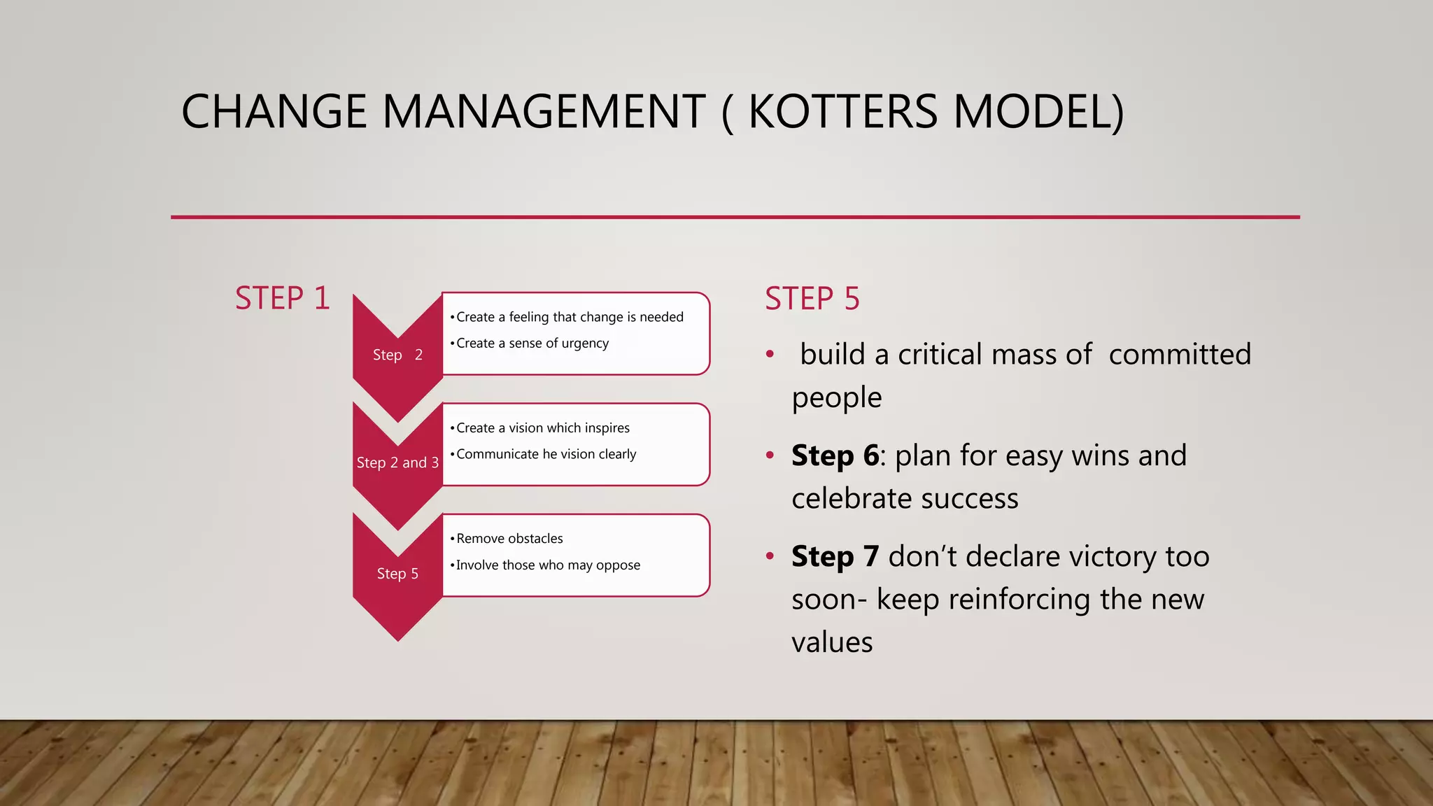 Change management Kotter and Lewin | PPTX