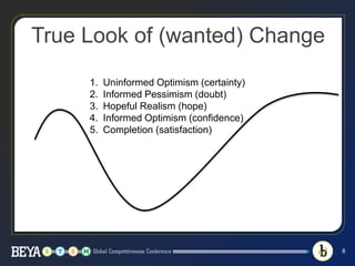 Change Management Soup for the Business Soul: Provide Support and ...