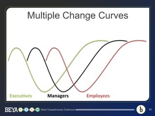 Change Management Soup for the Business Soul: Provide Support and Man…