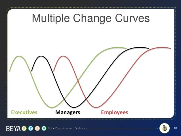 Change Management Soup for the Business Soul: Provide Support and Man…