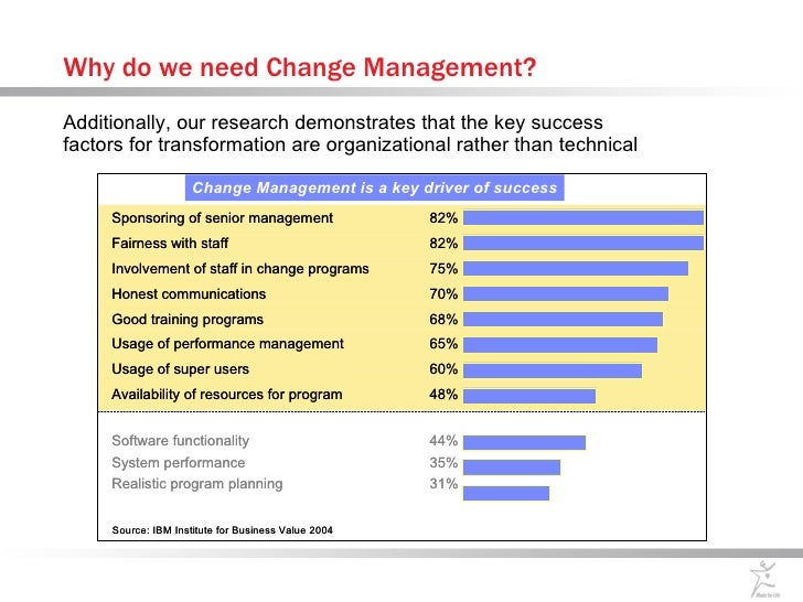 Change Management Strategy/Plan