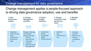 Change management success for data governance | PPT
