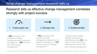 Change management success for data governance | PPT
