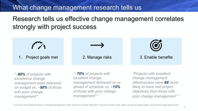 Change management success for data governance | PPT | Free Download