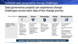 Change management success for data governance | PPT