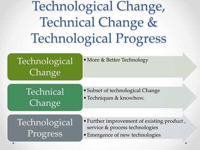 Change management & Technological Change.pptx
