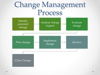 Change management & Technological Change.pptx
