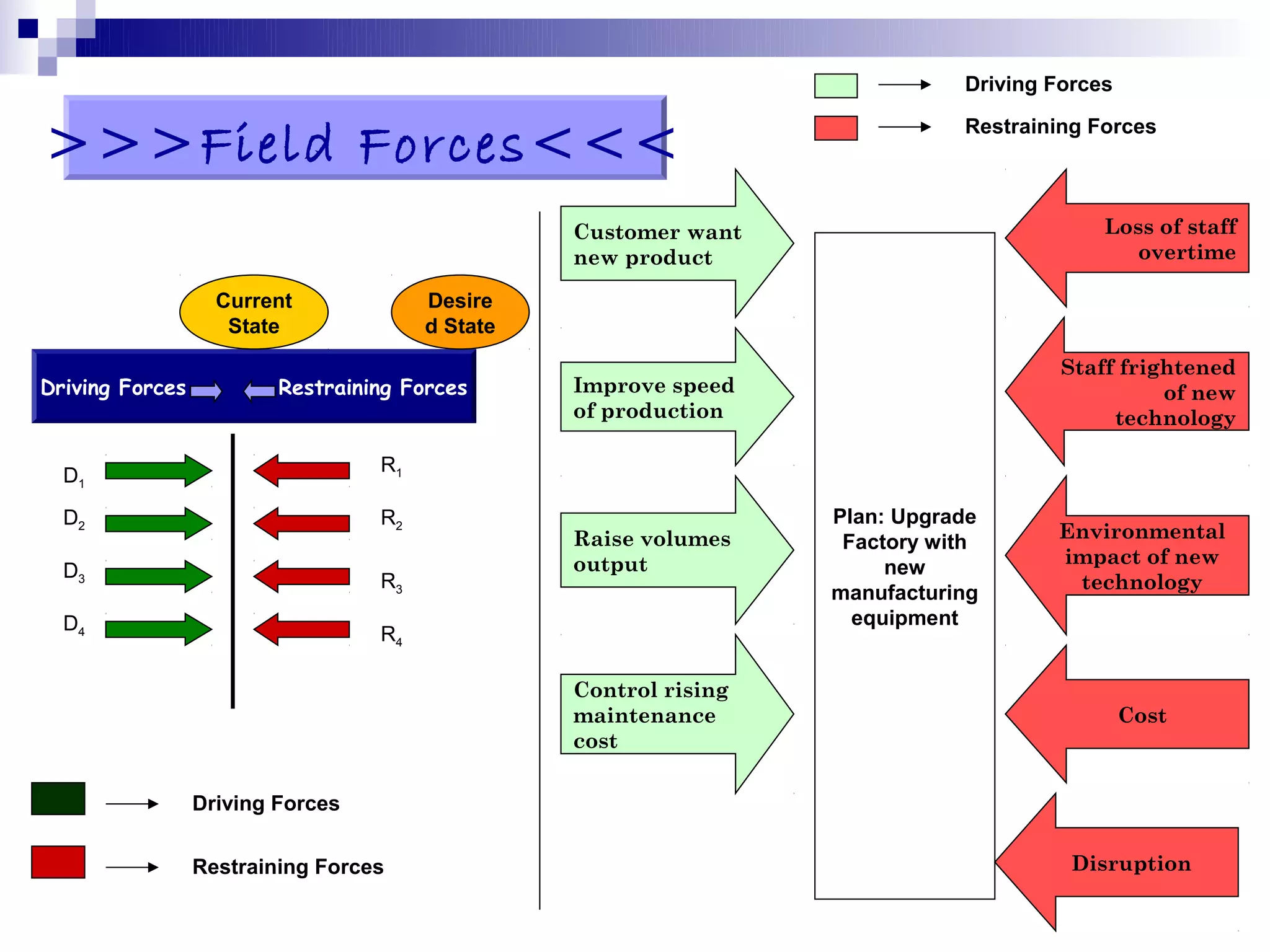 Change Management Theory Of Kurt Lewins | PPT