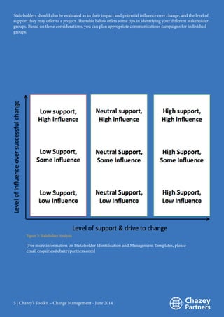 3 Key Factors to Effective Change Management in Shared Services | PDF