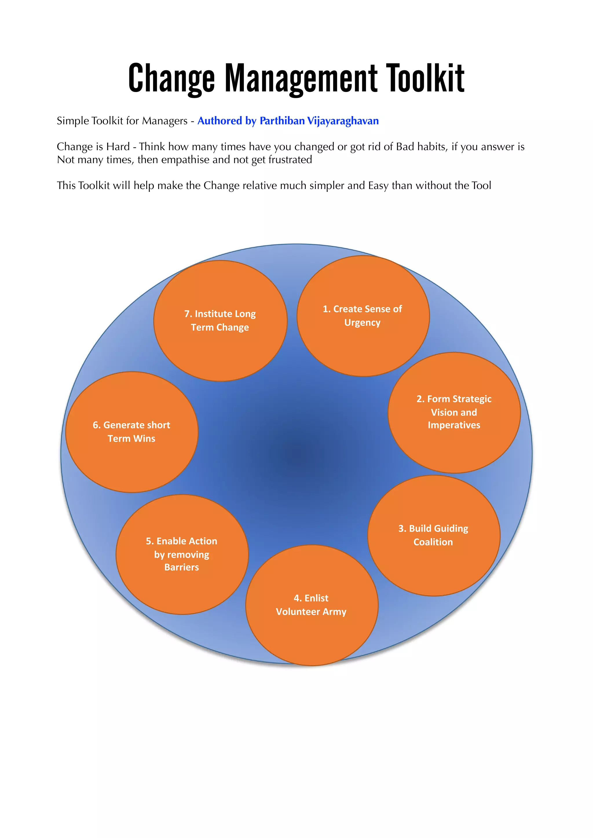 Change management toolkit for Leaders | PDF