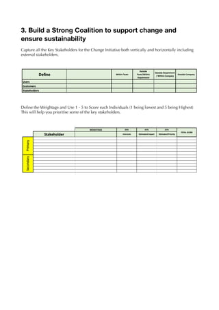 Change management toolkit for Leaders | PDF