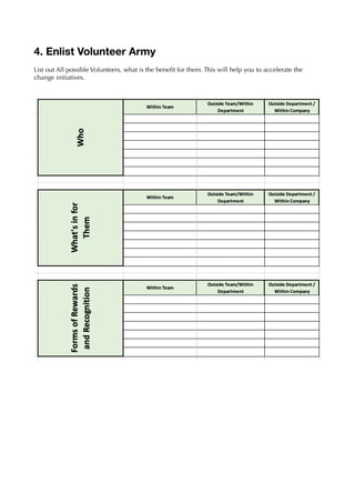 Change management toolkit for Leaders | PDF