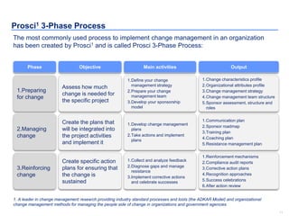 Change Management Toolkit including Models, Plans, Frameworks & Tools | PDF