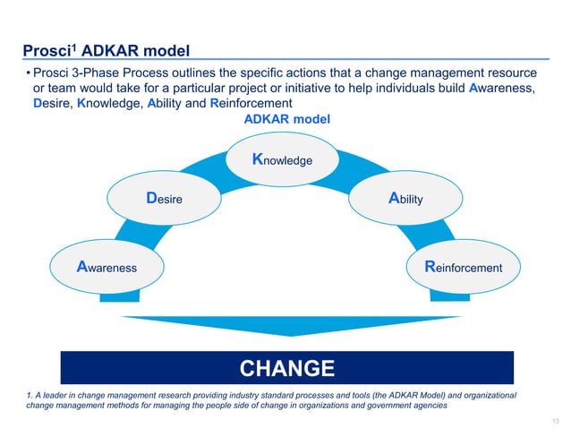 Change Management Toolkit including Models, Plans, Frameworks & Tools ...