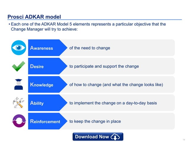 Change Management Toolkit including Models, Plans, Frameworks & Tools ...